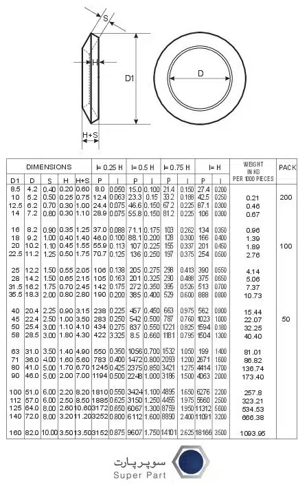 جدول استاندارد و وزن واشر | واشر بشقابی دین 2093A | Din-293A ...