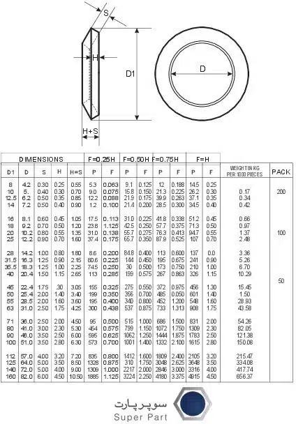 جدول استاندارد و وزن واشر | واشر بشقابی دین 2093 | Din-2093B ...